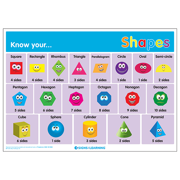 Know Your... Shapes Poster | Education Posters | Notices & Wallcharts