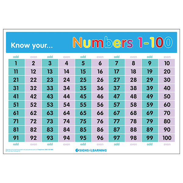 Know Your... Numbers 1-100 Poster | Education Posters | Notices ...