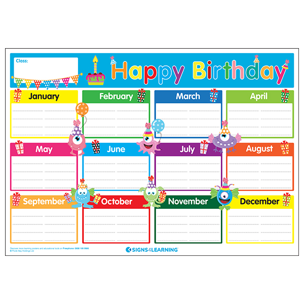 Know Your... Class Happy Birthday Poster | Education Posters | Notices ...