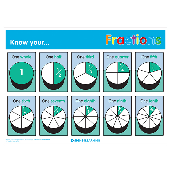 Know Your... Fractions Poster | Education Posters | Notices & Wallcharts