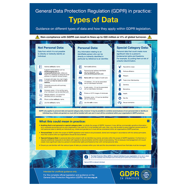 GDPR In Practice Poster - Types Of Data | Safety Posters | GDPR Posters ...